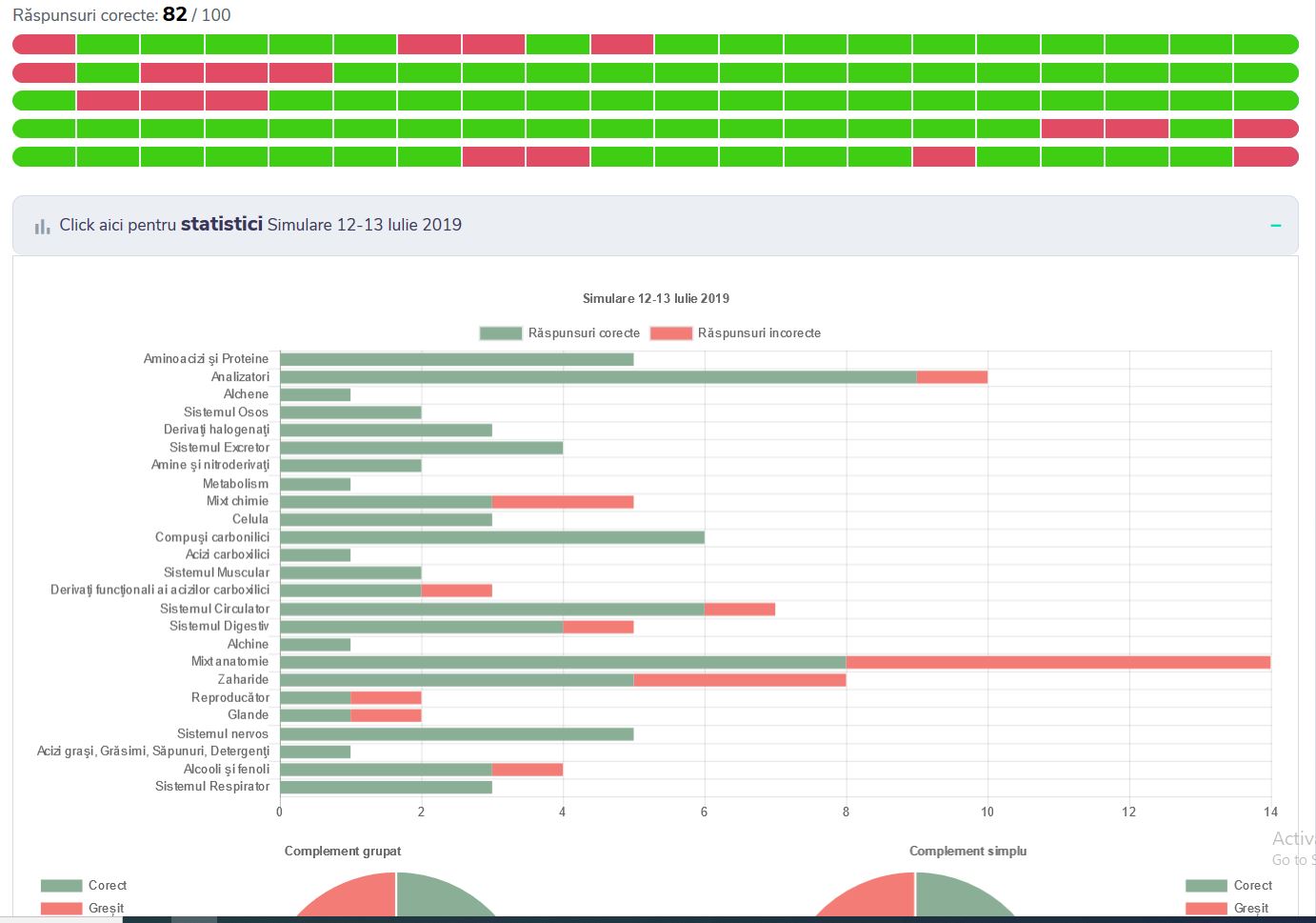 Premiul primilor 3 clasați la Simularea Online deschisă în ianuarie ...
