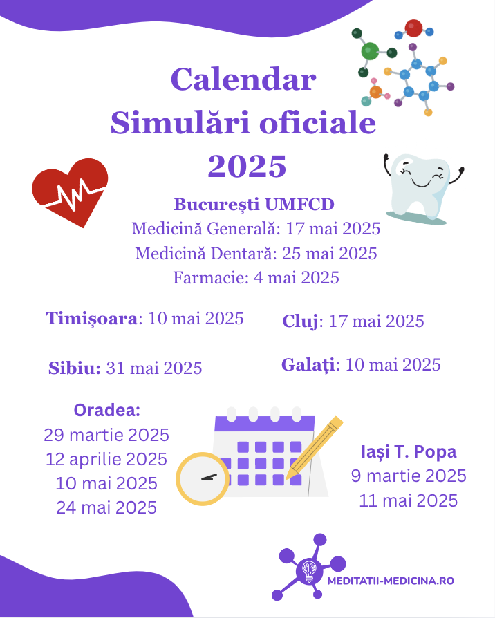 Calendar Simulări 2025 - meditatii-medicina.ro